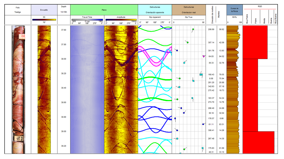Televiewers – Comprobe servicios para la Minería